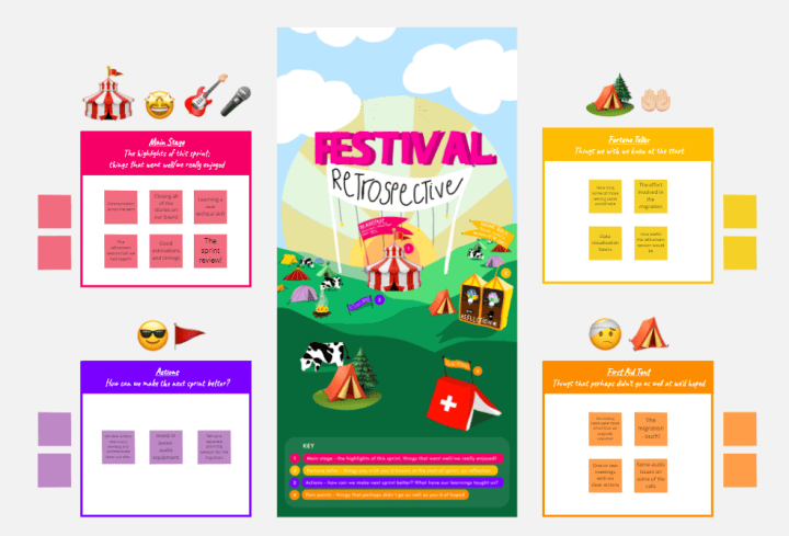 17 Sprint Retrospective Examples for Agile Teams