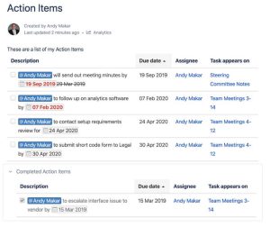 Atlassian Confluence for Project Management