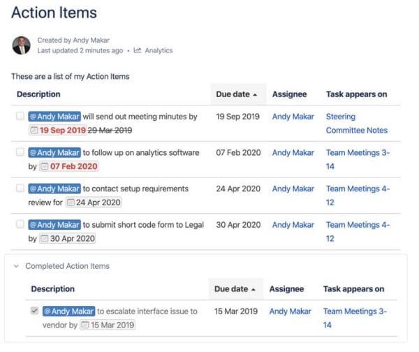 Atlassian Confluence for Project Management
