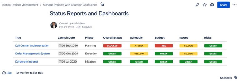 Atlassian Confluence for Project Management