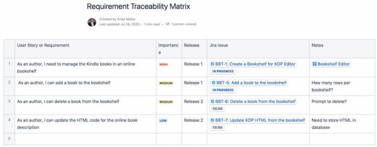 Atlassian Confluence for Project Management