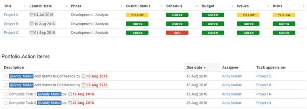 Atlassian Confluence Tutorial Track A List Of Action Items