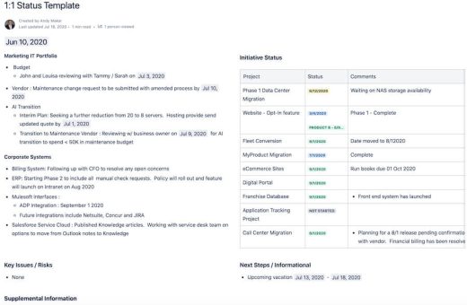 Atlassian Confluence for Project Management