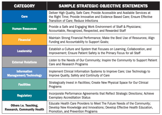 27 Risk Categories Examples for Project Managers