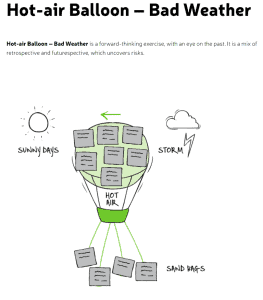 17 Sprint Retrospective Examples for Agile Teams