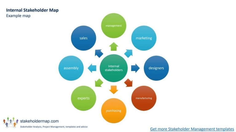 13 Free Stakeholder Map Templates