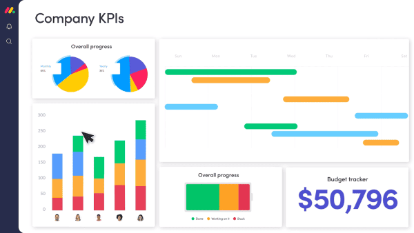 Top 25 Best Project Management Software in 2024
