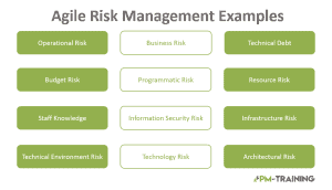 27 Risk Categories Examples for Project Managers