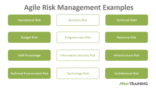 27 Risk Categories Examples for Project Managers