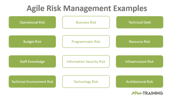 27 Risk Categories Examples for Project Managers