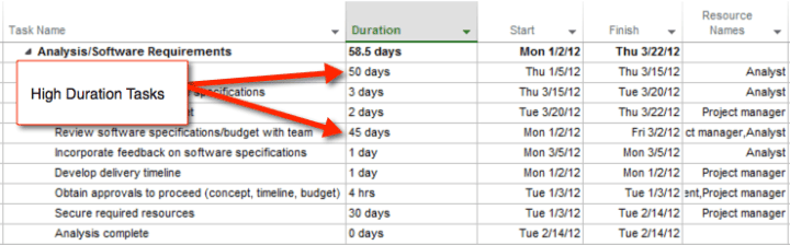 Project Schedule Quality 101: 14 Ways to Improve Schedule