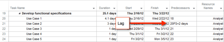 Project Schedule Quality 101: 14 Ways to Improve Schedule