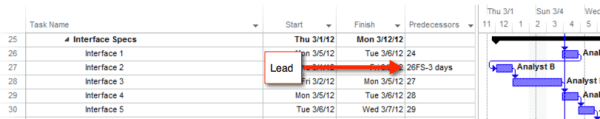 Project Schedule Quality 101: 14 Ways to Improve Schedule