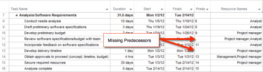Project Schedule Quality 101: 14 Ways to Improve Schedule