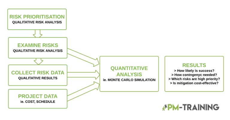 Quantitative Risk Analysis PMP Overview