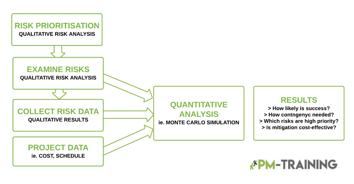 Quantitative Risk Analysis PMP Overview Quantitative Risk Analysis PMP Overview