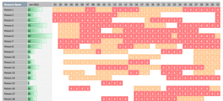 11 Free Resource Planning Templates