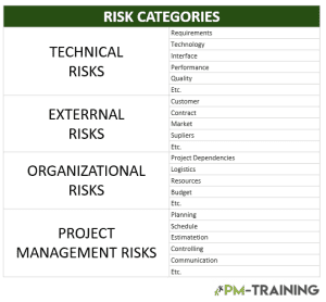 27 Risk Categories Examples for Project Managers