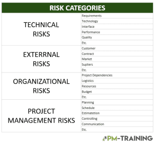 27 Risk Categories Examples for Project Managers