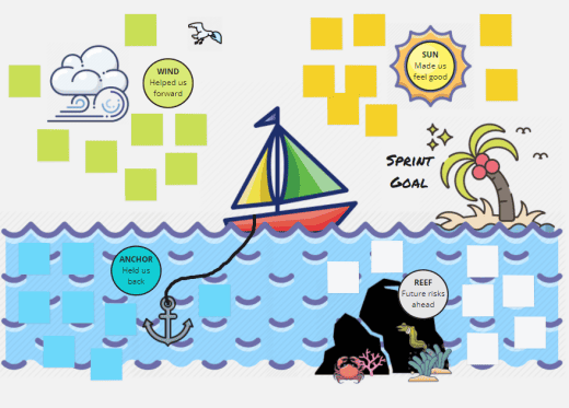 17 Sprint Retrospective Examples for Agile Teams