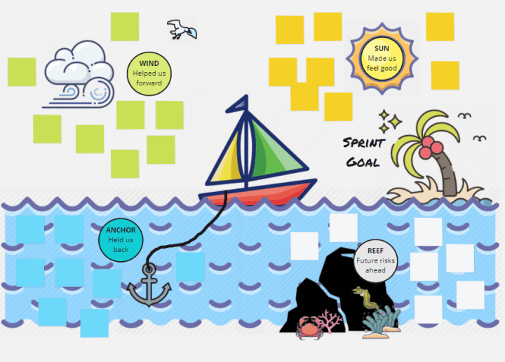 17 Sprint Retrospective Examples for Agile Teams