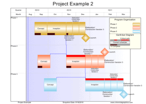 Improving Project Status Reports with Visual Reporting
