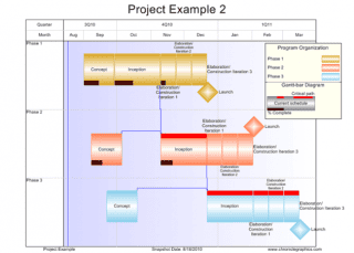 Improving Project Status Reports with Visual Reporting
