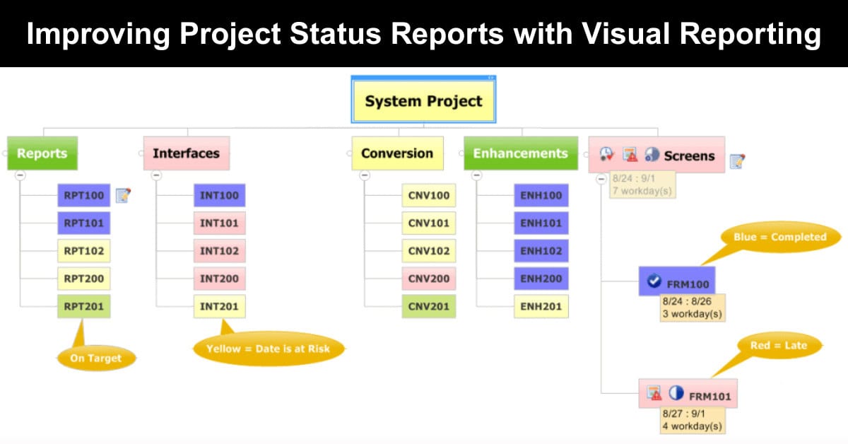 Improving Project Status Reports with Visual Reporting