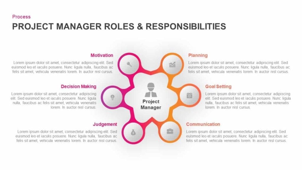 10 Free Roles and Responsibilities Templates