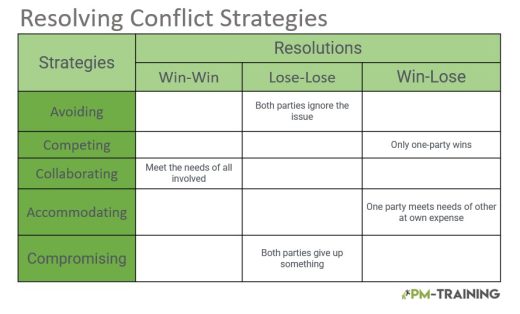 9 Examples of Lose-Lose Situations in the Workplace