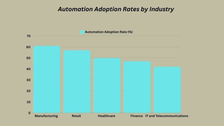 Streamlining Operations with Form and Process Automation