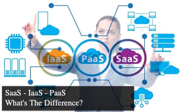 SaaS, IaaS, PaaS - What's The Difference?