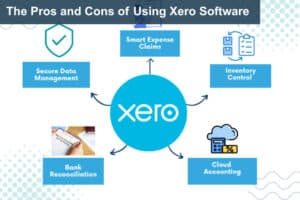 The Pros and Cons of Using Xero Software