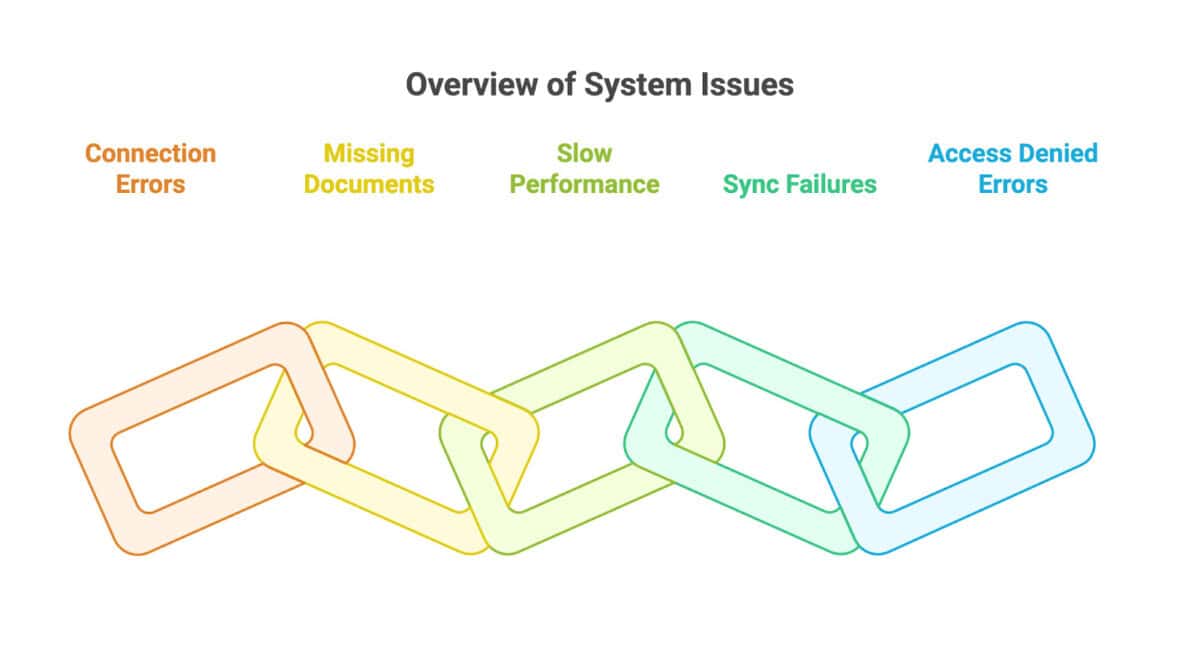 Top 5 Salesforce Sharepoint Integration Issues and How to Fix Them