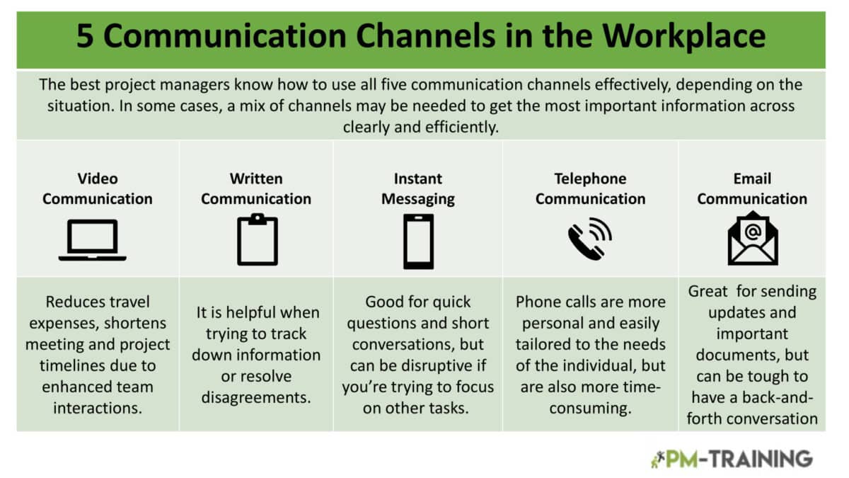 Communication Channels in Project Management: Formula & Examples