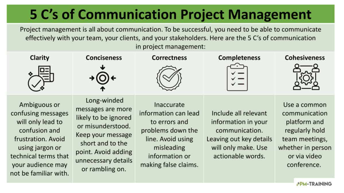 What Are The 5 C's Of Communication In Project Management?