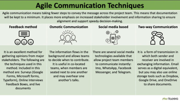 Agile Communication: Techniques, Examples, and Best Practices