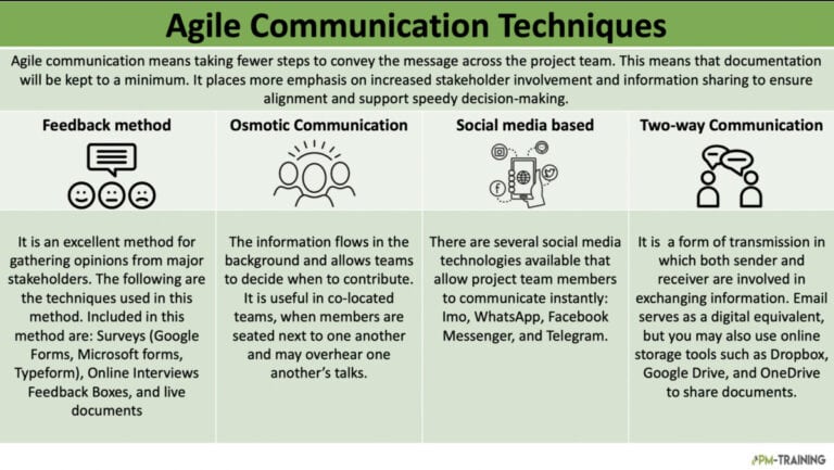 Agile Communication: Techniques, Examples, and Best Practices