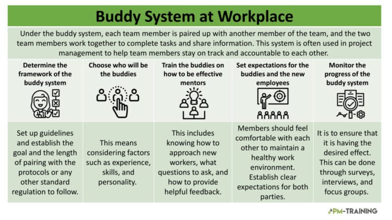 5 Step Guide To Implement the Buddy System At Work