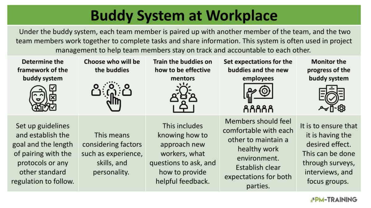 5 Step Guide To Implement the Buddy System At Work