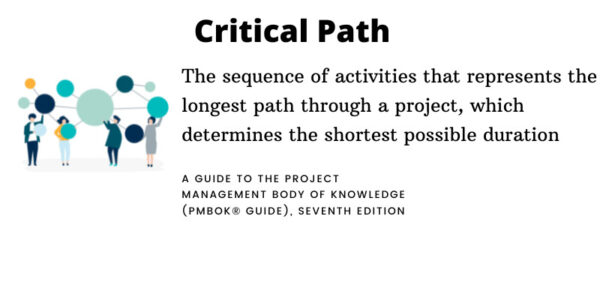 Float in Project Management – 5-Step Guide To Calculate Float