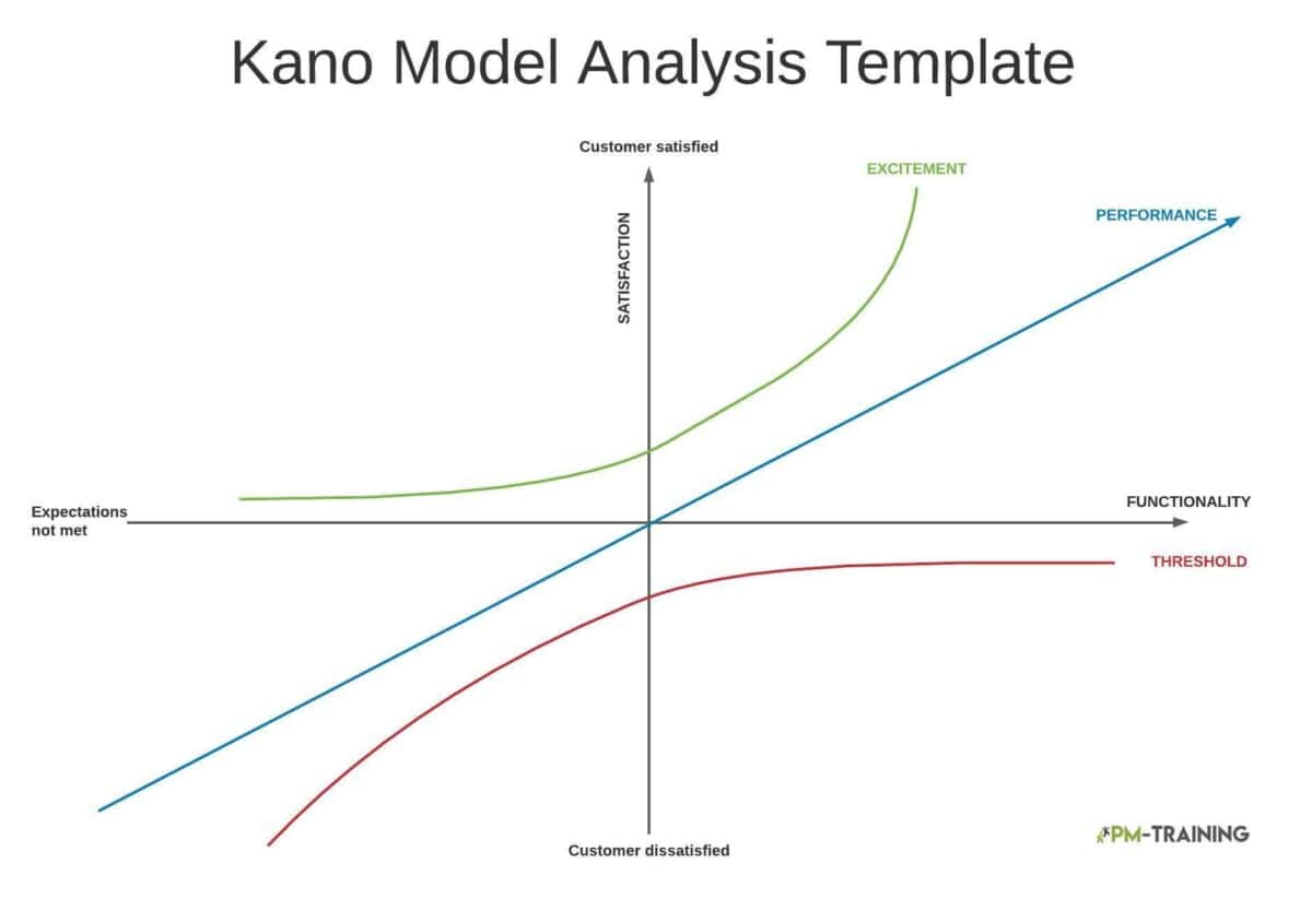 What Is the RICE Framework?