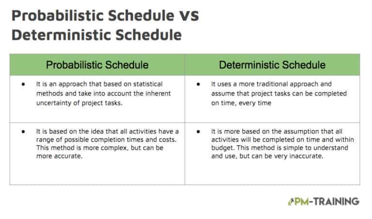 Probabilistic Time Technique In Project Management