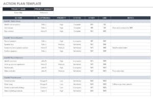 34 Free Action Plan Templates – Google, Word, Excel