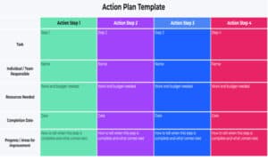 34 Free Action Plan Templates – Google, Word, Excel