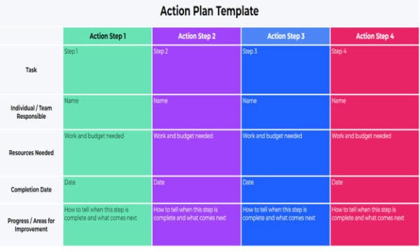 34 Free Action Plan Templates – Google, Word, Excel
