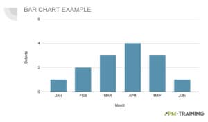 Bar Graph Vs Histogram: Examples and Key Differences
