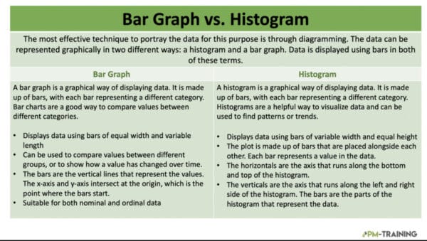 Bar Graph Vs Histogram Examples And Key Differences