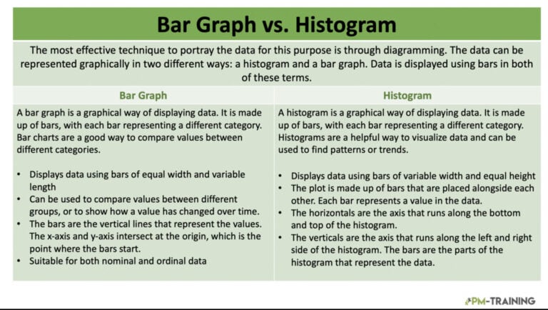 Bar Graph Vs Histogram: Examples and Key Differences