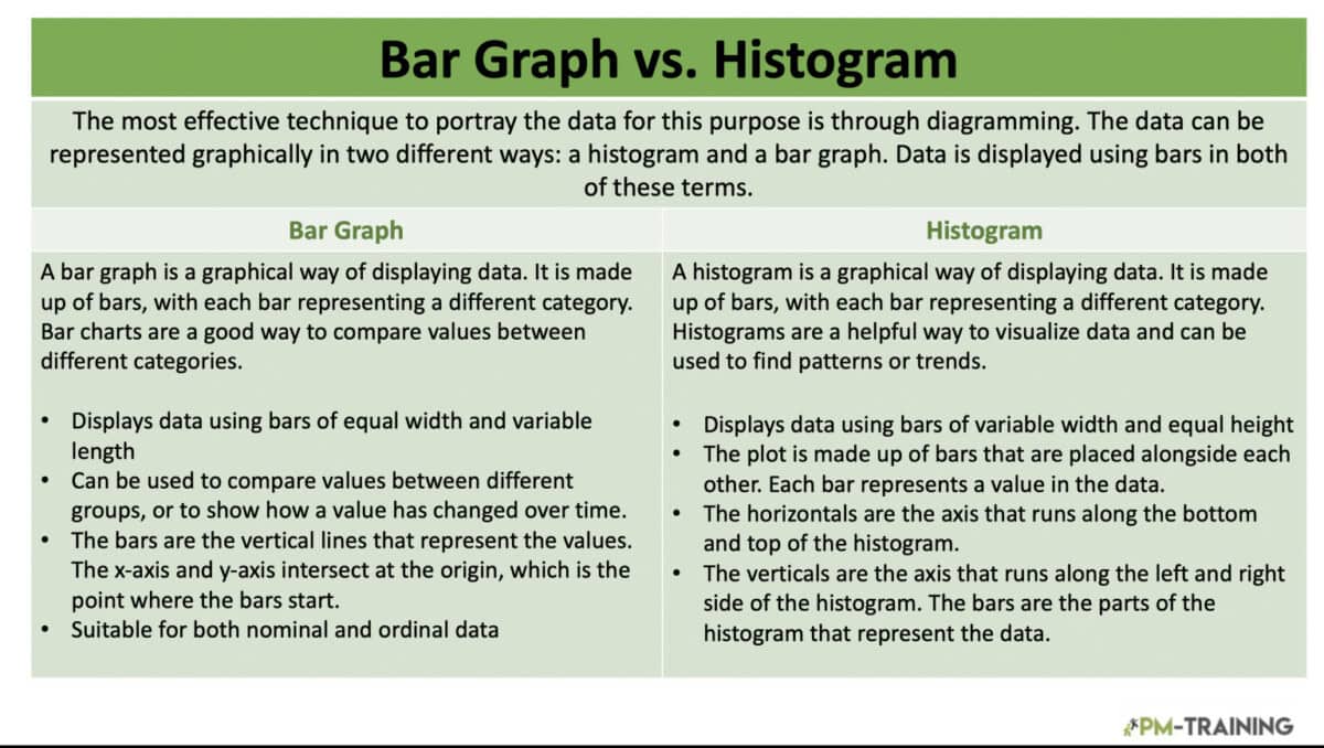 Bar Graph Vs Histogram: Examples and Key Differences
